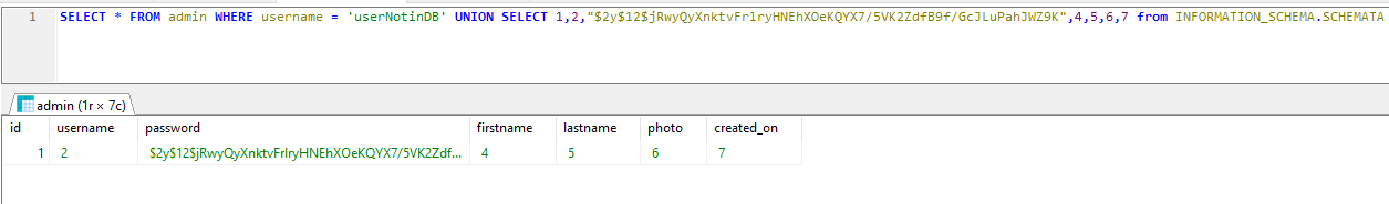 Php Voting System Admin Authentication Bypass Sqli Secure77